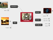 Lugares Turisticos - Mind Map